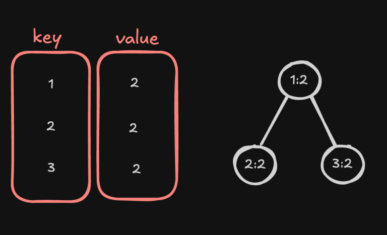 Mastering the Top-K Algorithm Pattern: A Step-by-Step Guide - TeddySmith.IO